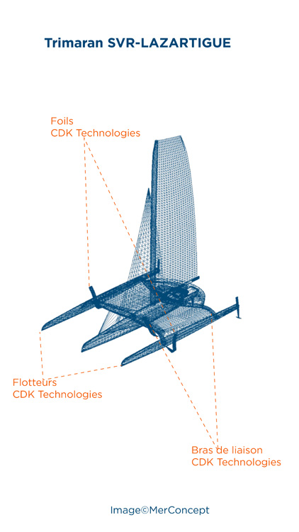 TRIMARAN SVR-LAZARTIGUE